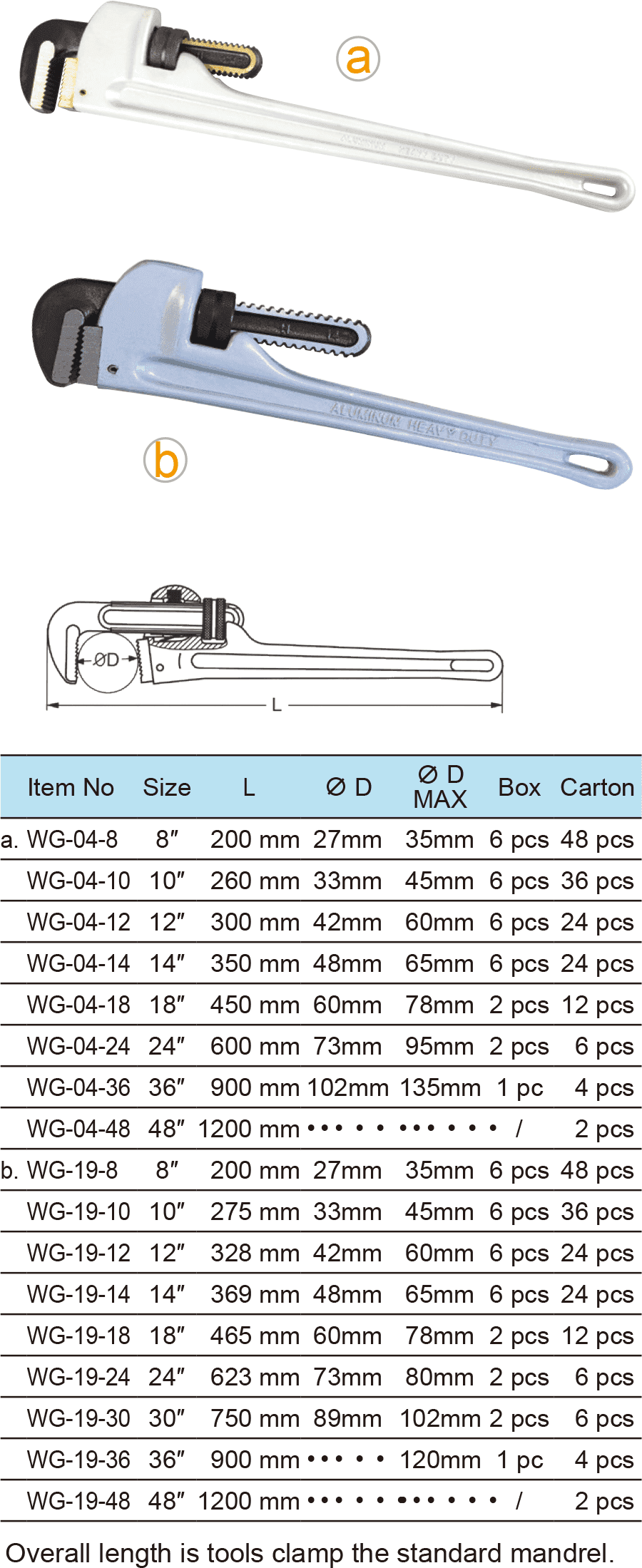 Aluminum Pipe Wrench Maxpower Tool Group