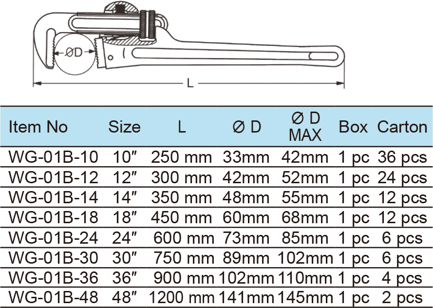 Heavy Duty Pipe Wrench Maxpower Tool Group